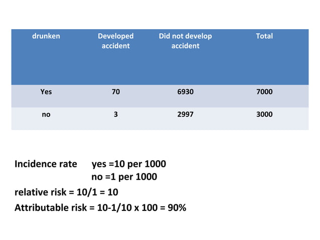 Attributable risk and population attributable risk | PPT
