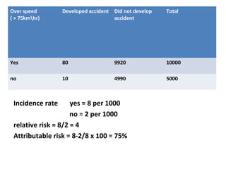 Attributable risk and population attributable risk | PPT