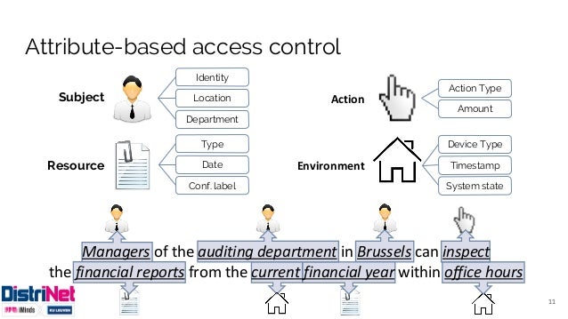 Attribute based access control Attribute based access control