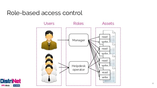 Attribute Based Access Control