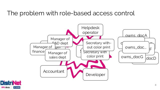 Attribute based access control Attribute based access control