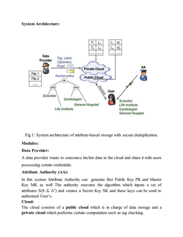 Attribute Based Storage Supporting Secure Deduplication Of Encrypted Data In Cloud Pdf