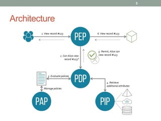Attribute based access control | PPTX