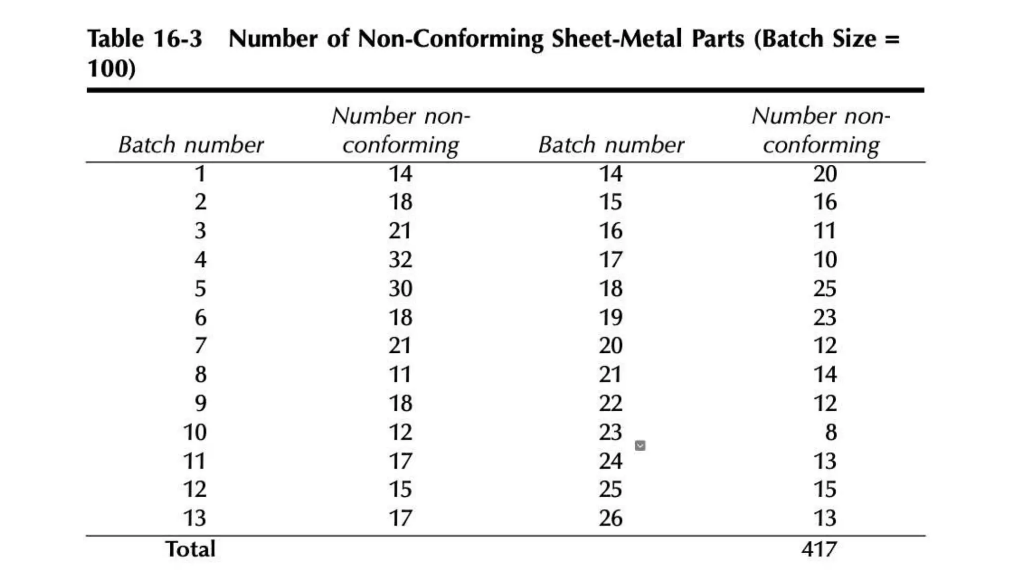 Attribute Chart.pptx