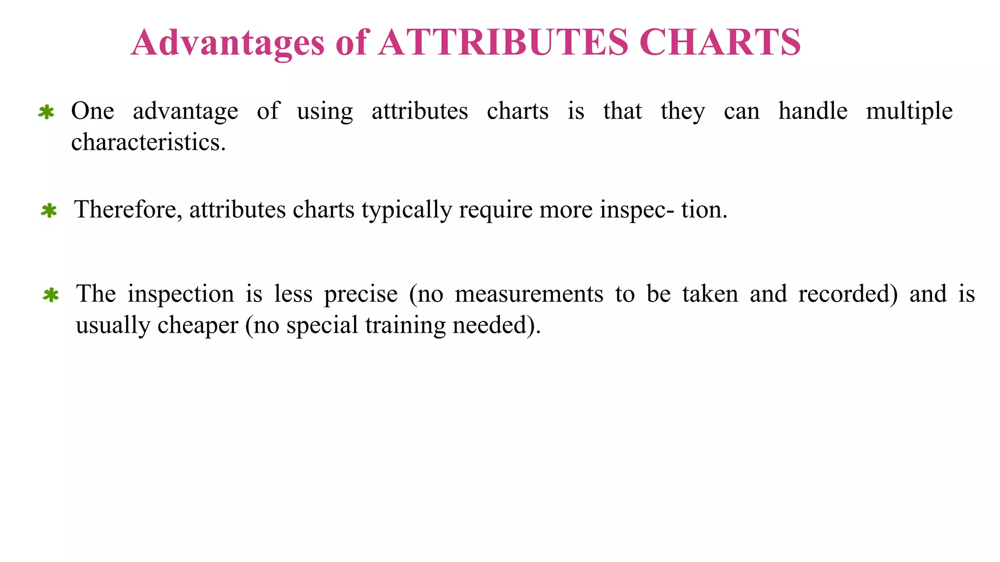 Attribute Chart.pptx