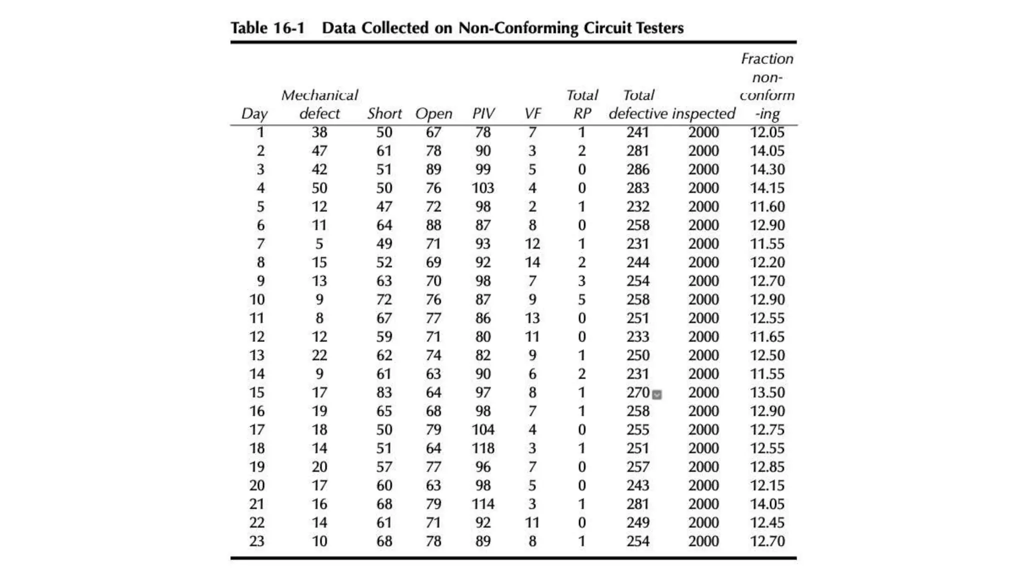 Attribute Chart.pptx