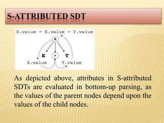 Attribute grammer | PPTX