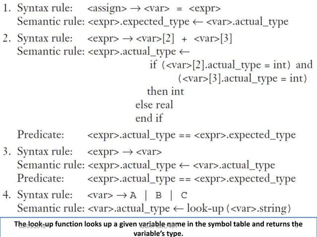 Attribute grammer | PPTX | Programming Languages | Computing