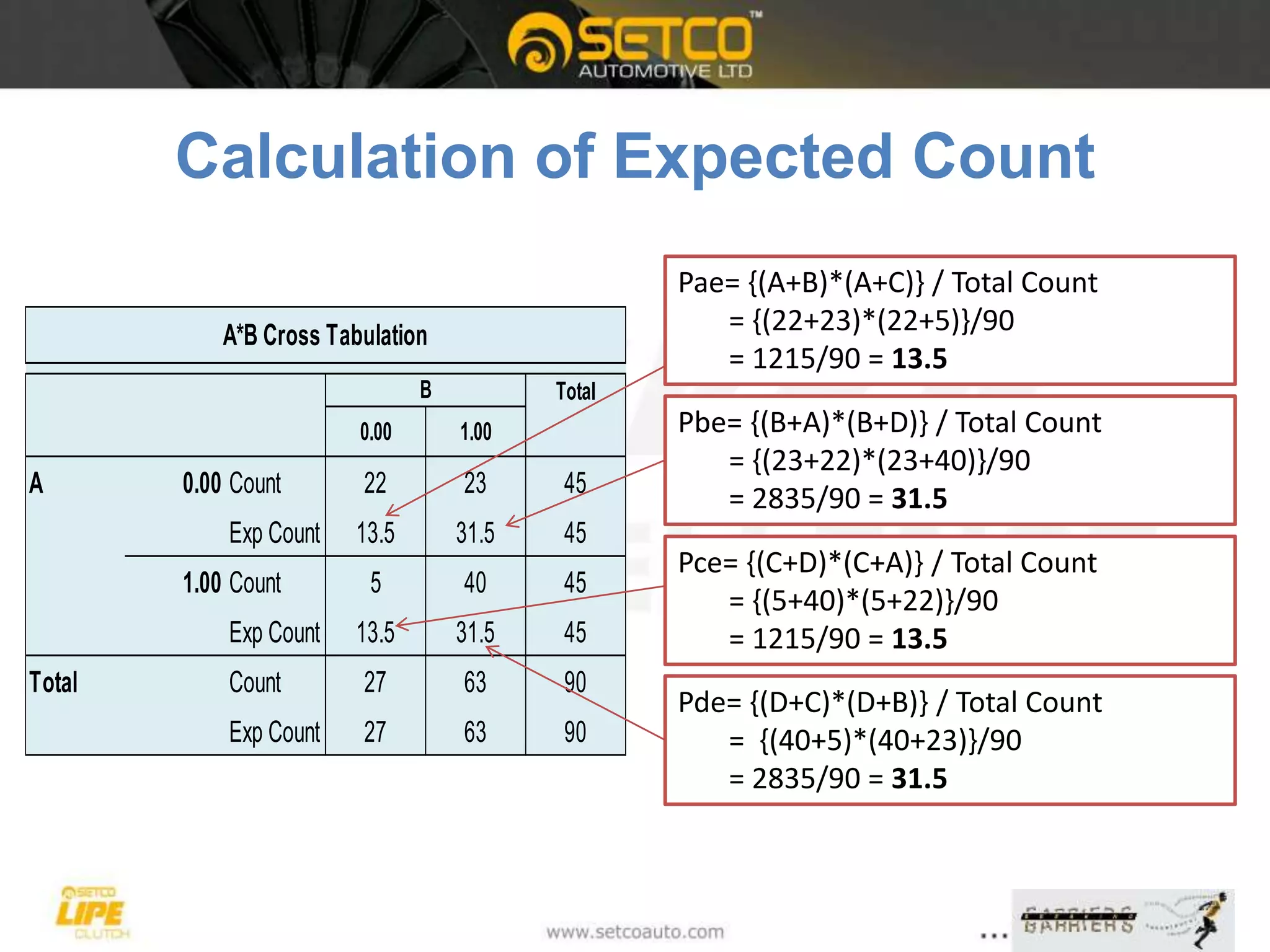 Attribute MSA | PPTX