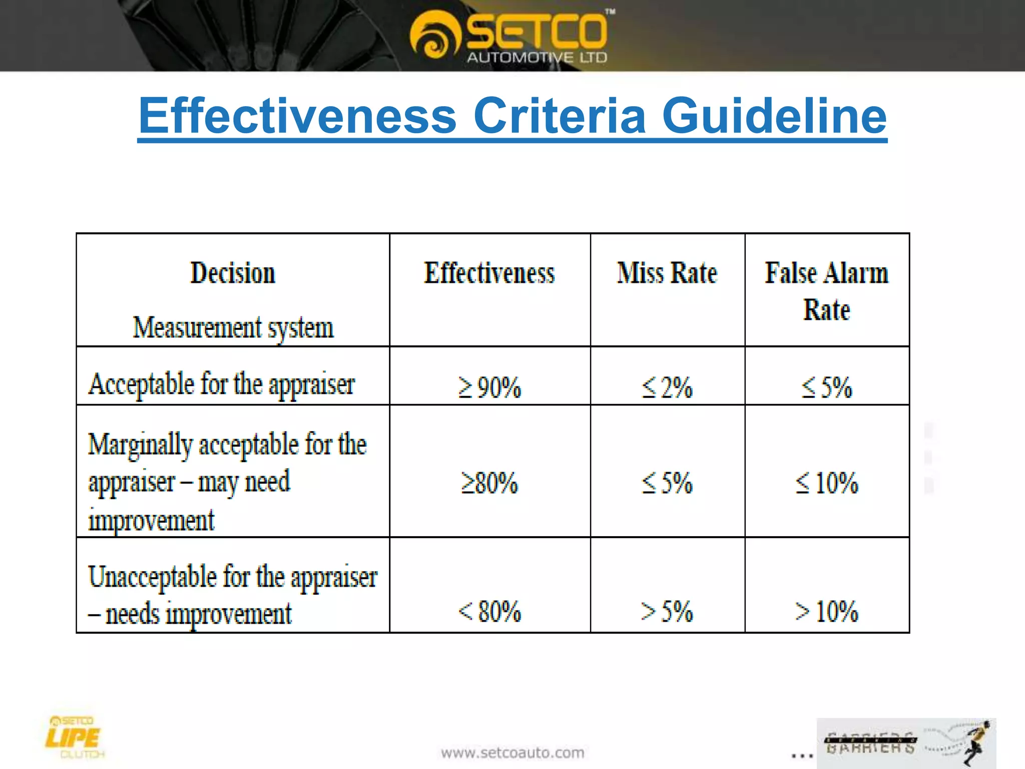 Attribute MSA | PPTX