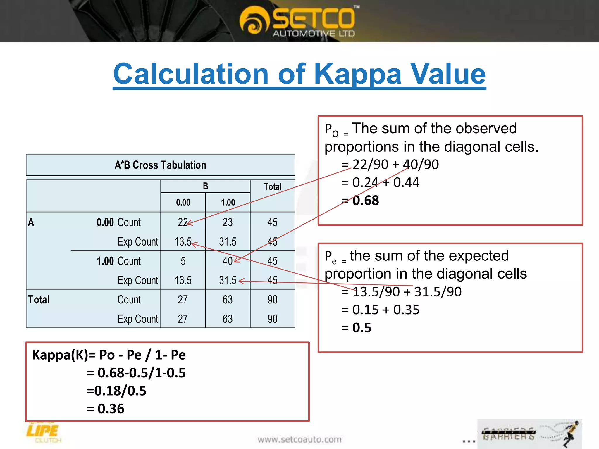 Attribute MSA | PPTX