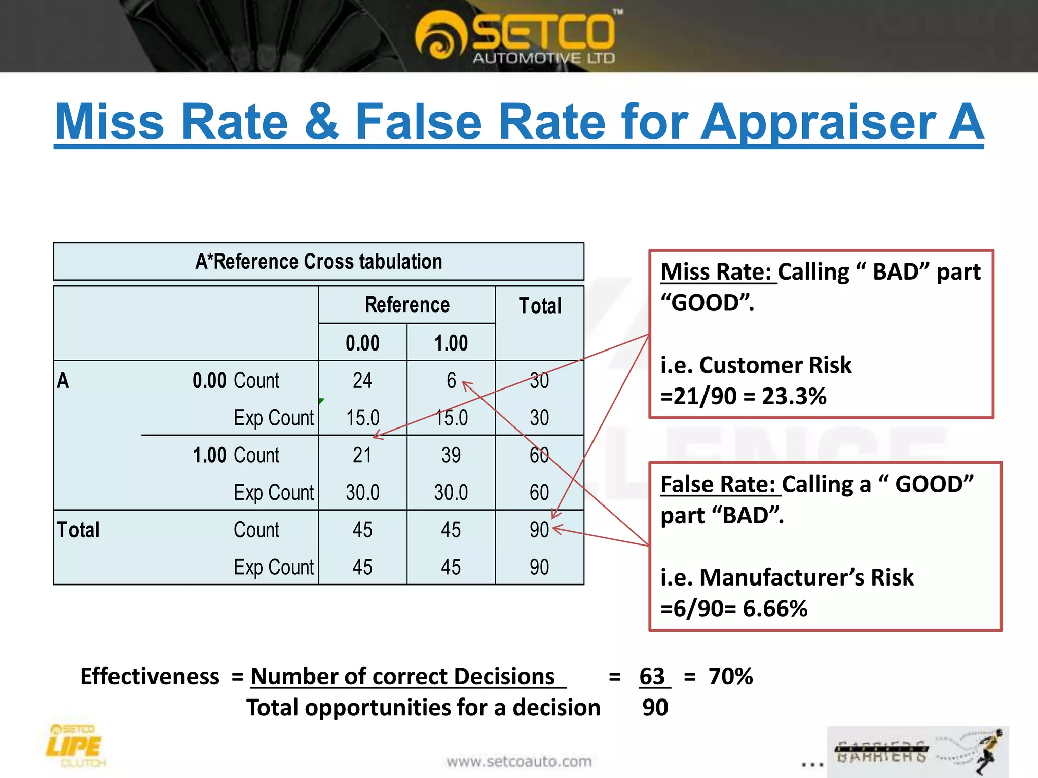 Attribute MSA | PPTX