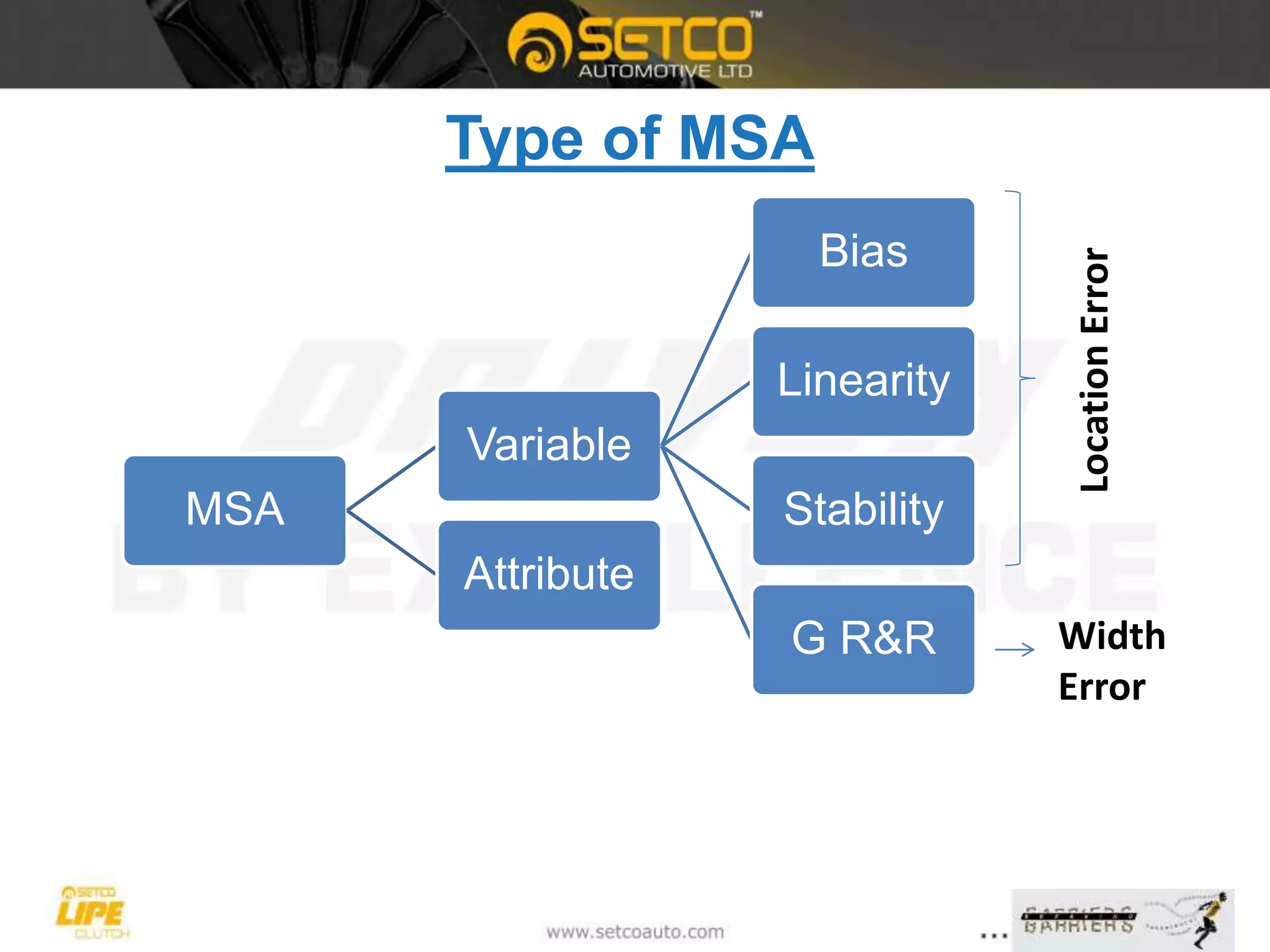 Attribute MSA | PPTX