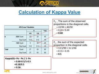 Attribute MSA | PPTX