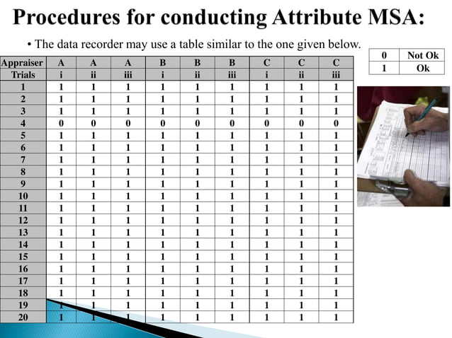 Attribute MSA presentation | PDF
