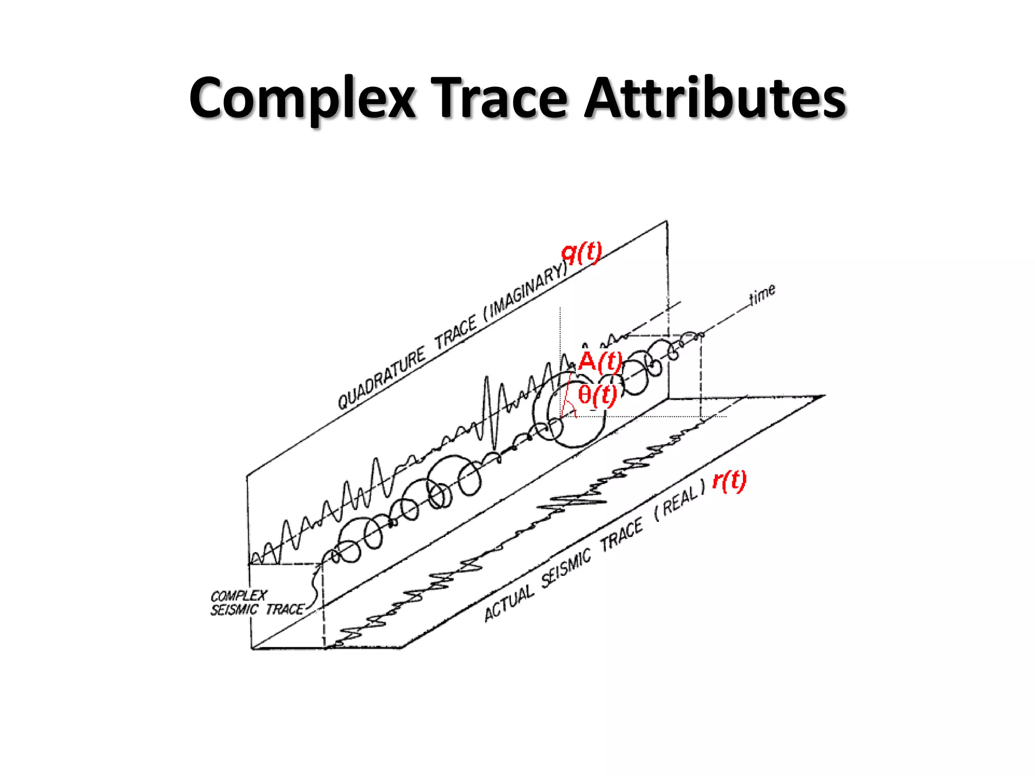 Seismic Attributes .pptx