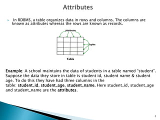 Attributes | PPTX