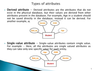 Attributes | PPTX