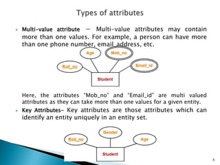 Attributes | PPTX