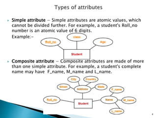 Attributes | PPT