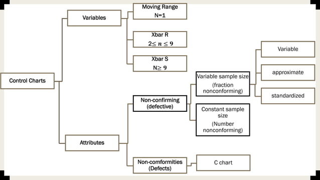 variable non-confirming Q&A | PPT