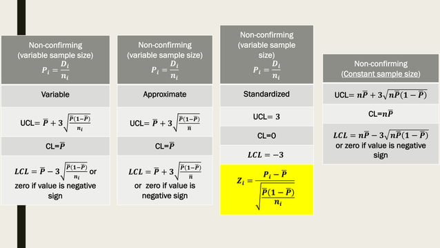 variable non-confirming Q&A | PPT