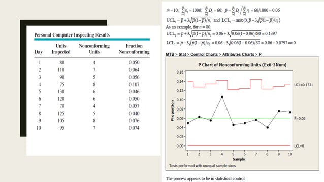 variable non-confirming Q&A | PPT