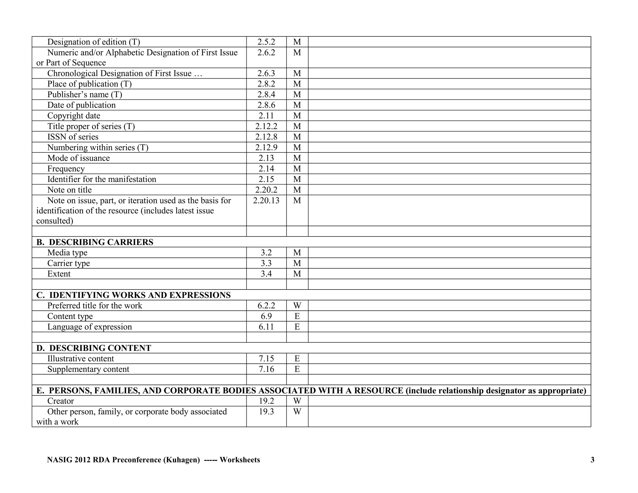 RDA and serials - Attributes relationships worksheets | PPT