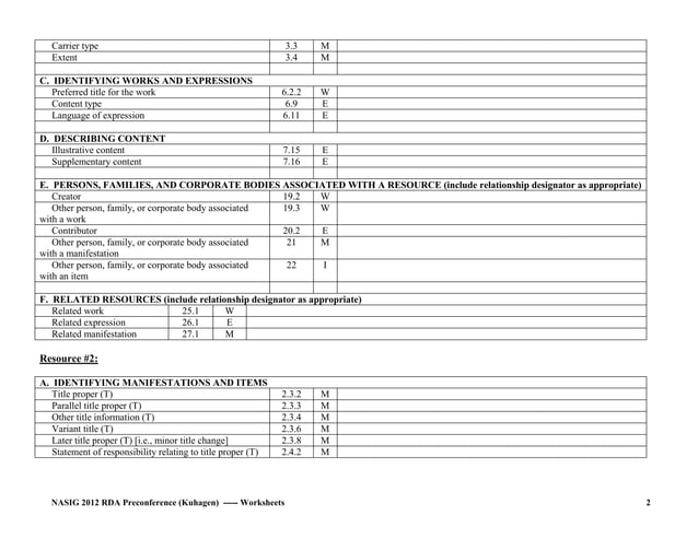RDA and serials - Attributes relationships worksheets | PPT