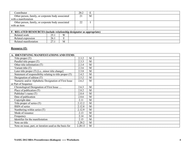 RDA and serials - Attributes relationships worksheets | PPT