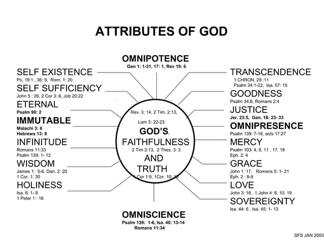 GOD'S ATTRIBUTES | PPT