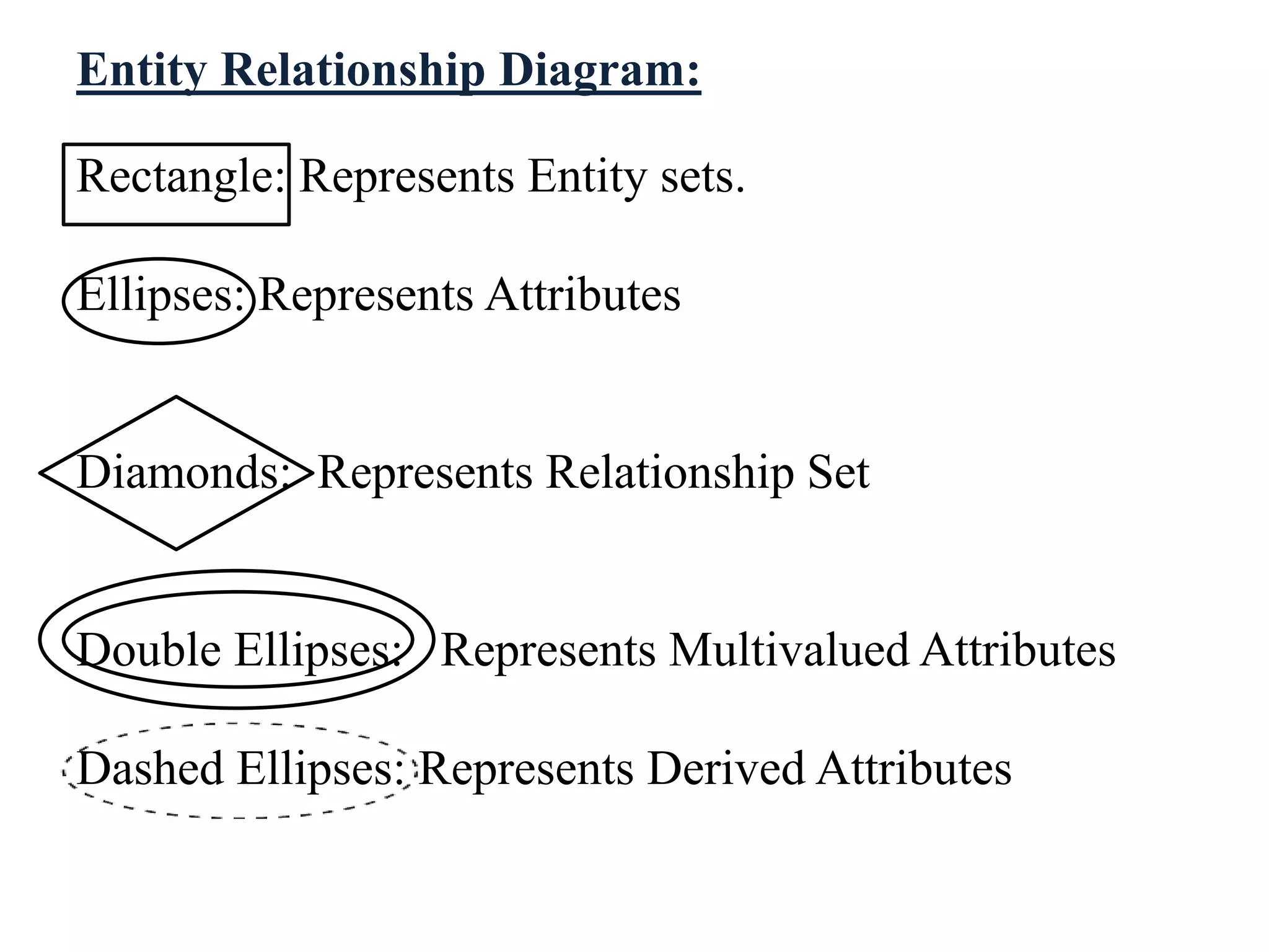 Attributes in Entity-Relationship Model | PPTX
