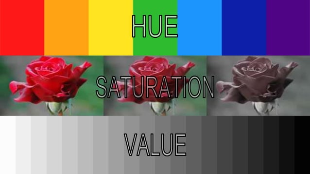 GROUP 06: ATTRIBUTES OF COLOUR: HUE, VALUE, SATURATION | PPT