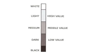 GROUP 06: ATTRIBUTES OF COLOUR: HUE, VALUE, SATURATION | PPT
