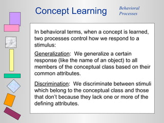 Attributes of concept | PPT