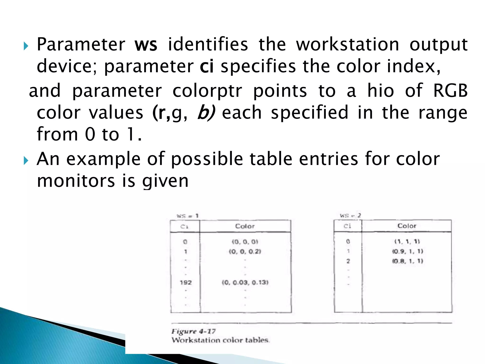 Attributes of Output Primitives | PPTX