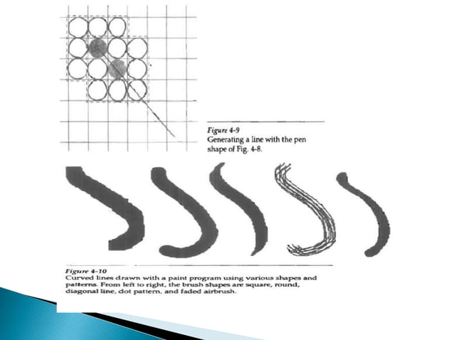 Attributes of Output Primitives | PPTX