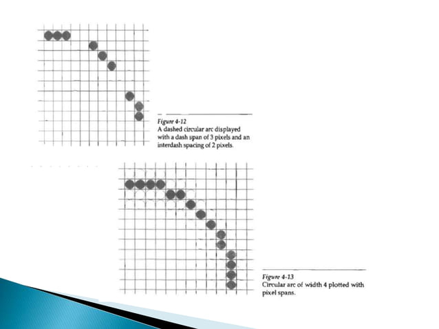 Attributes of Output Primitives | PPTX