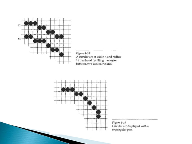 Attributes of Output Primitives | PPTX