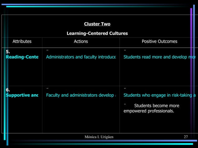 Attributes of quality programs | PPT