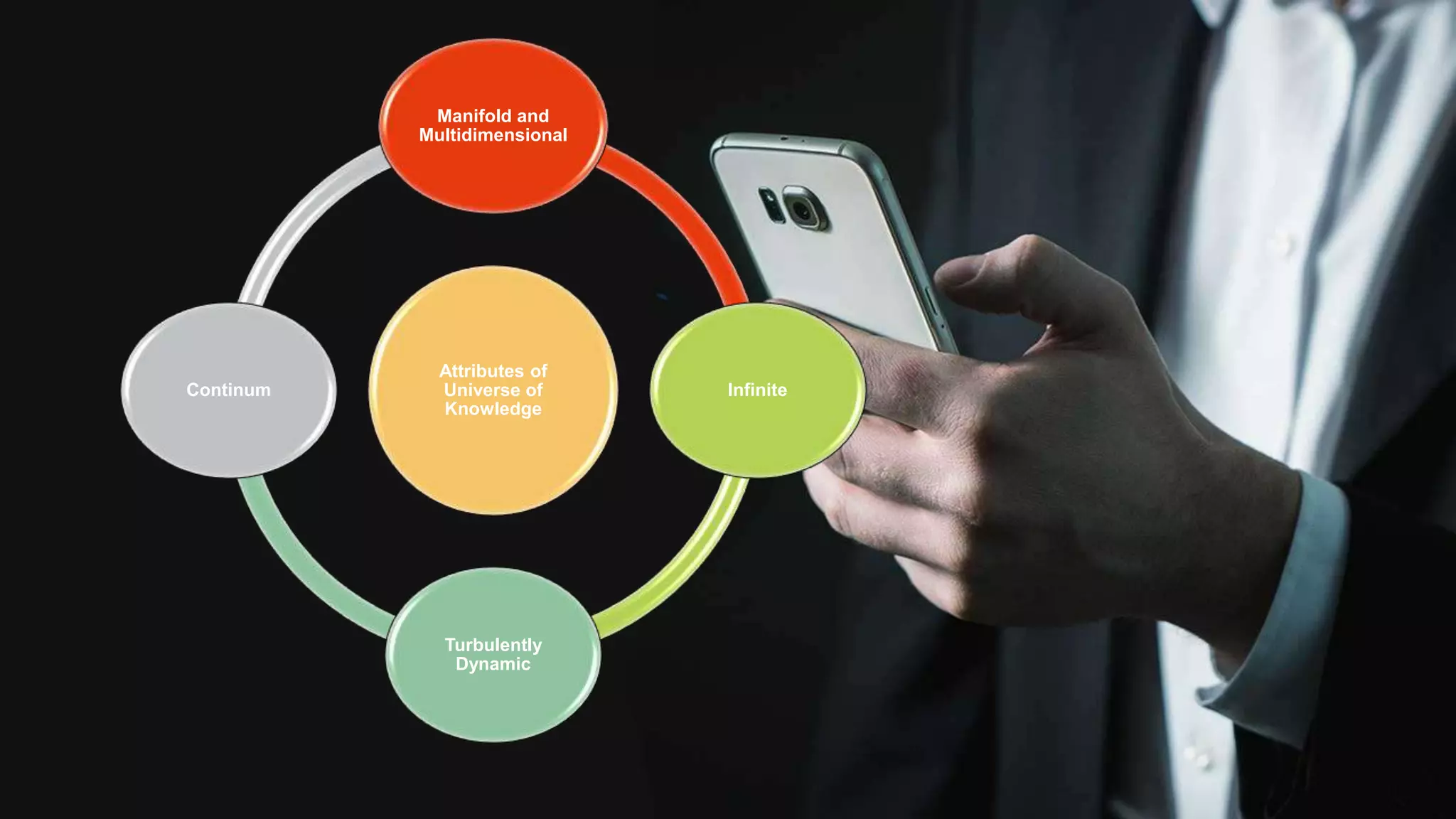 Attributes of universe of knowledge | PPTX