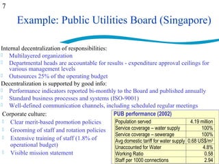 Attributes of well_performing_utilities_mv_g_0807 | PPT | Business ...