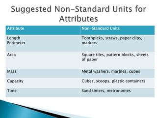 Attributes, units and measurement sense | PPTX