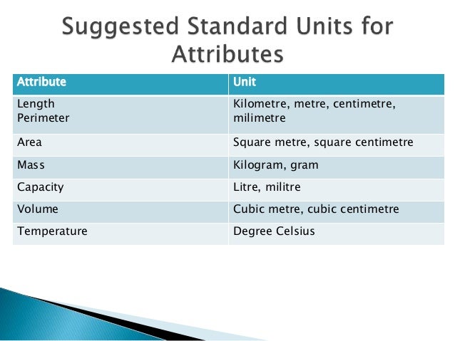 Attributes, units and measurement sense
