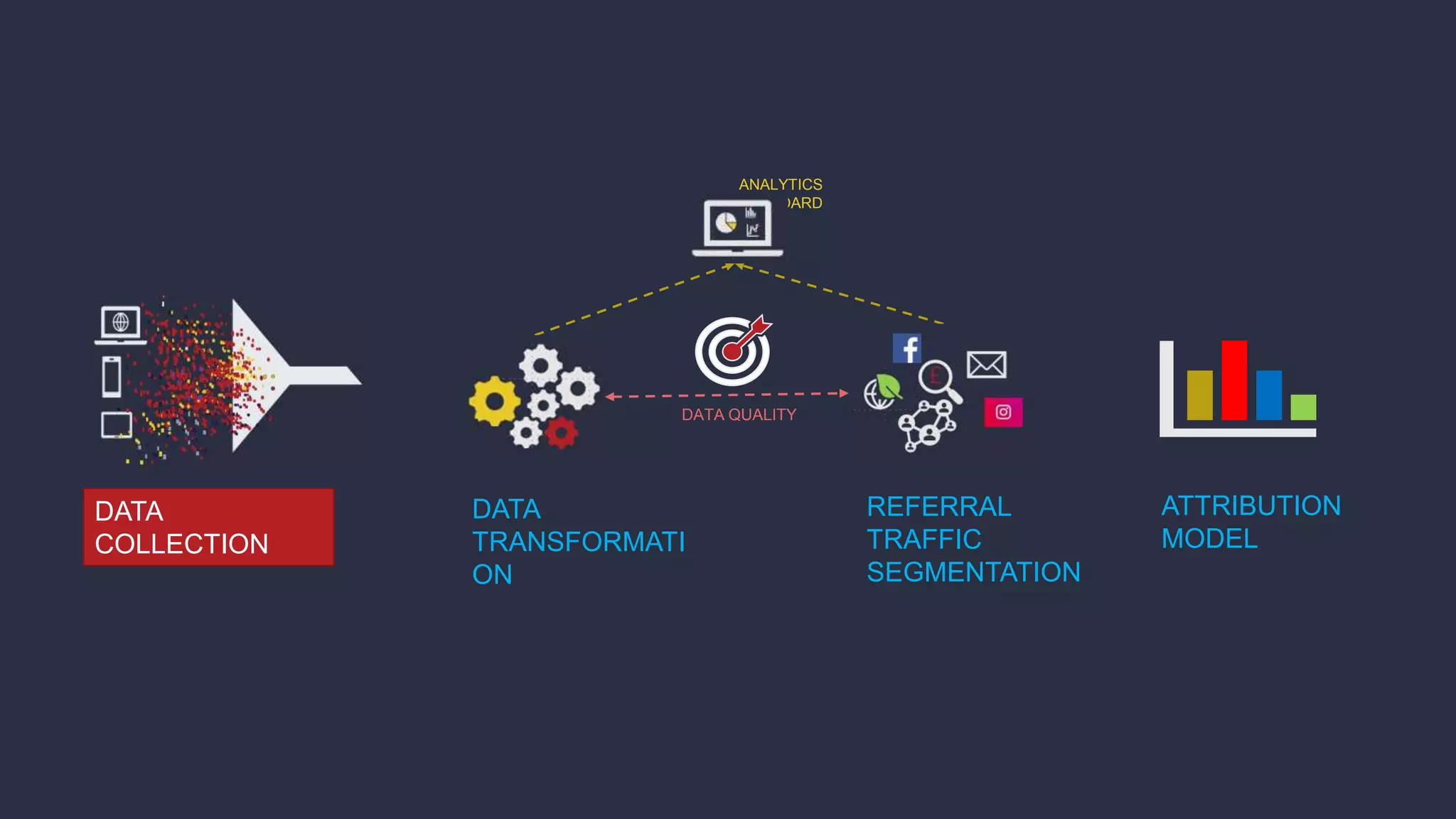 Attribution modelling | PPTX