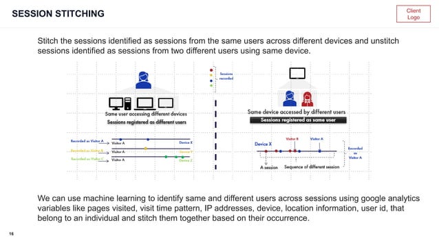 Attribution modelling | PPTX | Internet | Computing