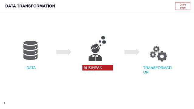 Attribution modelling | PPTX | Internet | Computing