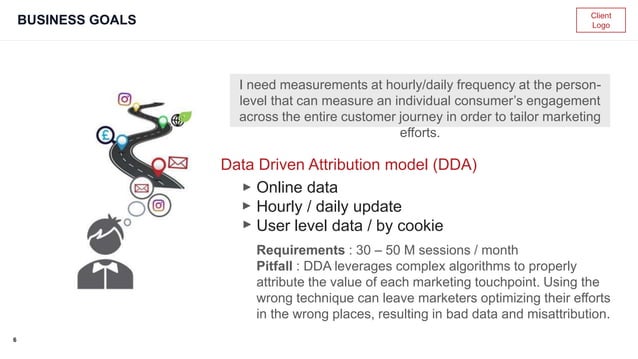 Attribution modelling | PPTX | Internet | Computing