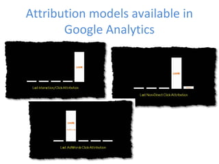Attribution modelling with R | PPT