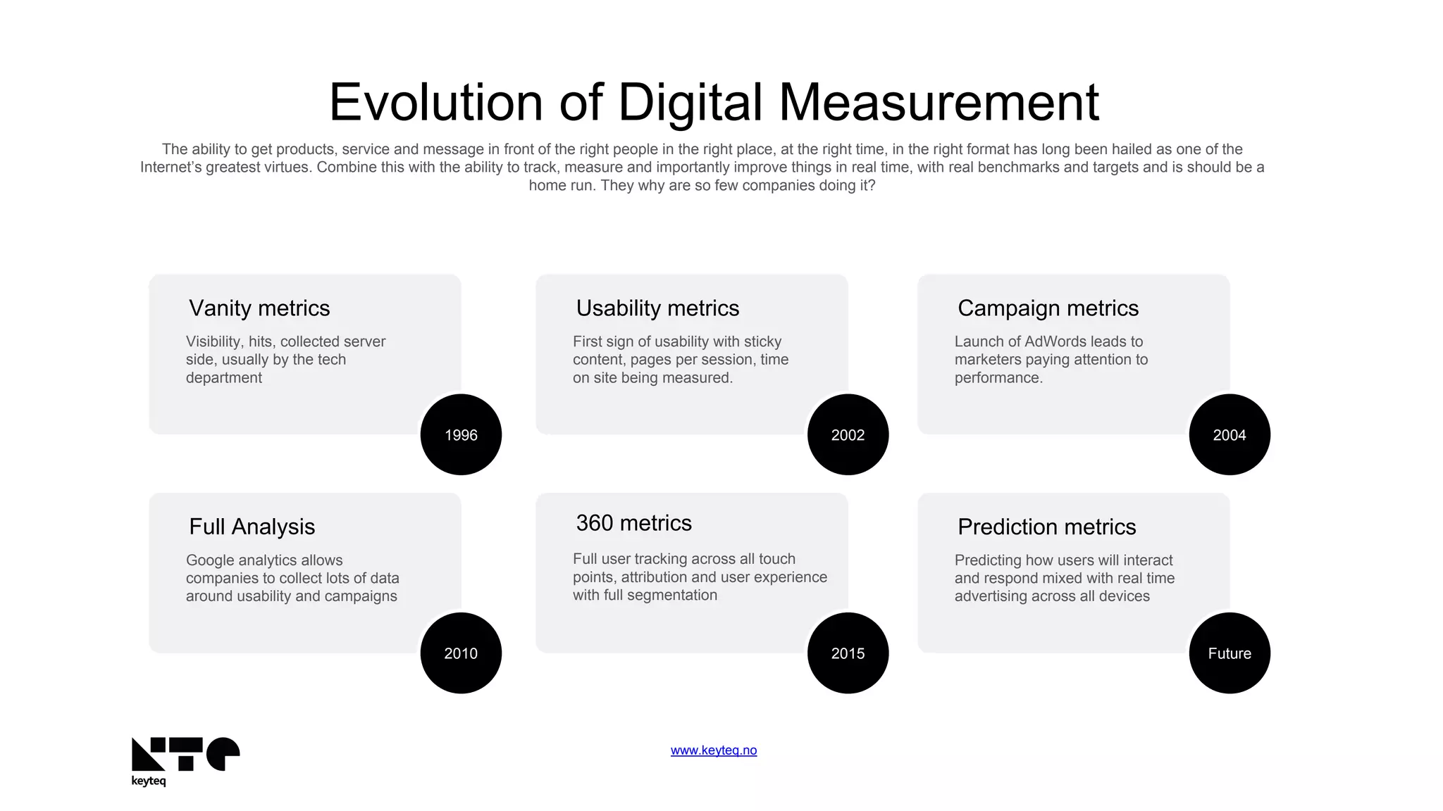 A guide to Digital attribution models | PPT